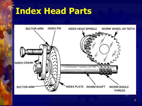 Indexing Or Dividing Head