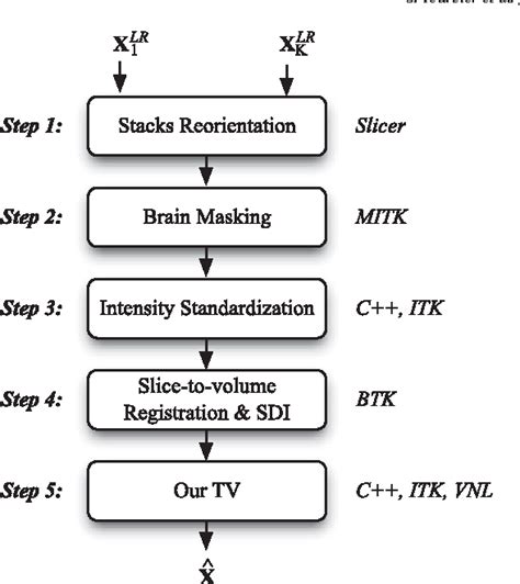 figure 4 from an efficient total variation algorithm for super