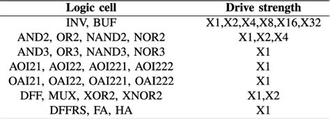 Figure 1 From Complementary Fet Cfet Standard Cell Design For Low
