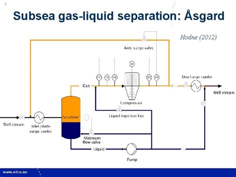1 Subsea Process Systems Engineering Integrated And New