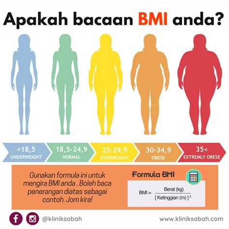 Macamana Nak Kira Bmi Klinik Sabah