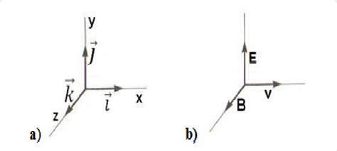 Orthogonal Bases Used In This Paper Download Scientific Diagram