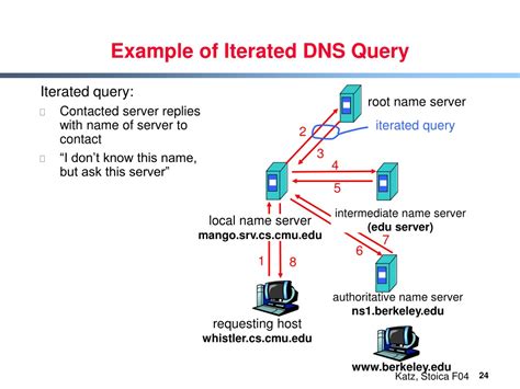 Ppt Eecs 122 Introduction To Computer Networks Multicast Powerpoint