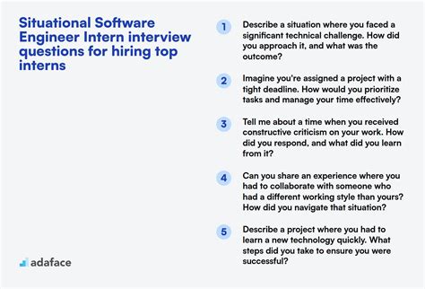 52 Software Engineer Intern Interview Questions