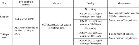 Summary Of The Experimental Tests Download Scientific Diagram