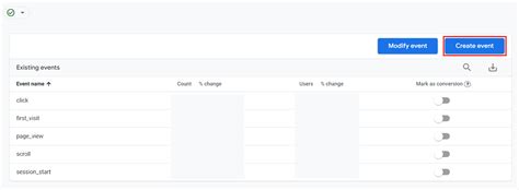 Event Tracking With Google Analytics Do B Bs Need More Data