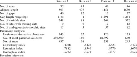 main ets and its sequence characteristics and analysis results for the