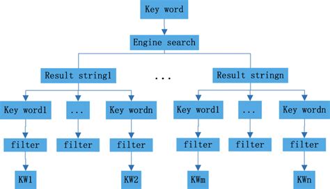 The Schematic Diagram Of Data Mining Model Based On Network Download