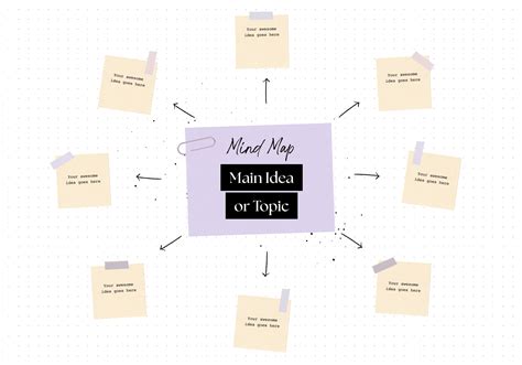 Free Mind Map Maker Online Mind Mapping Examples Canva Conheça as