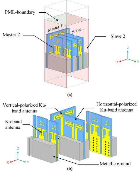 Figure 1 From Shared Aperture Dual Polarized Ku Band And Single