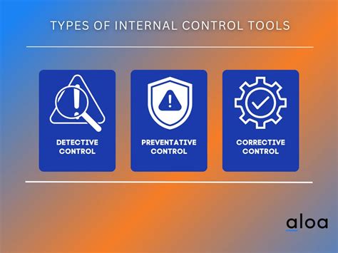 Developing Internal Control Tools A Steps And Features