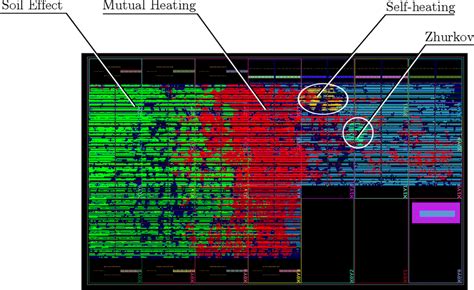 Distribution Of The Different Model Parts In The FPGA Download Scientific Diagram