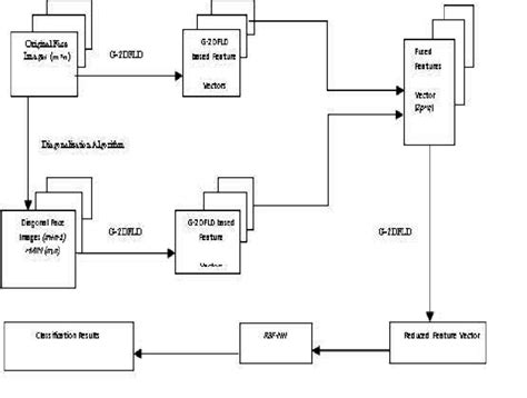 Schematic Diagram Of The Proposed Method Download Scientific Diagram