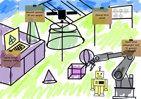 Exploring Mathematics Laboratory Bridging Creativity And Digital Education