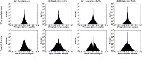 Figure 1 From Compression Of Deep Convolutional Neural Networks Under