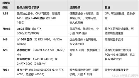 Deepseek本地化部署，python调用api访问deepseekpython苦逼的杨同学 Deepseek技术社区