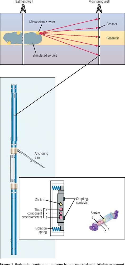 Figure 4 From Hydraulic Fracturing Insights From Microseismic Monitoring Semantic Scholar