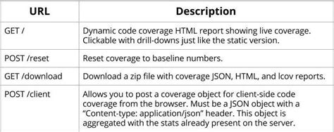 Implementing Nodejs Automated End To End Coverage Using Istanbul