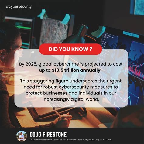 Cybersecurity Dataprotection Riskmanagement Businessresilience… Doug Firestone