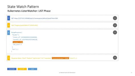 Design And Patterns Of Distributed Systems Speaker Deck