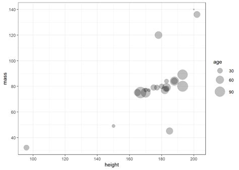 7 Tutorial Data Visualization With Ggplot Continuing Education R