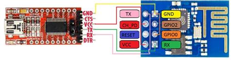 ESP8266 DHT22 To MYSQL And HighCharts
