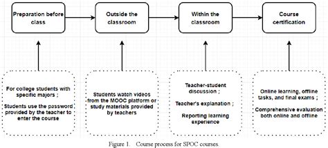 Figure 1 From The Application Of Spoc Based Deep Learning Model In