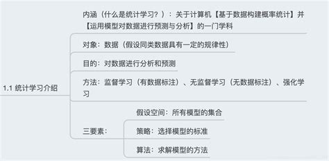 《统计学习方法》——李航 学习大纲 第一章《统计学习及监督学习概论》数据挖掘的步骤 Csdn博客