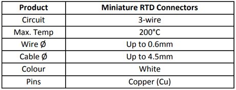 Miniature RTD Connectors