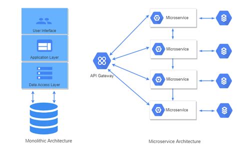 Overcoming Security Pitfalls Of A Microservice Architecture