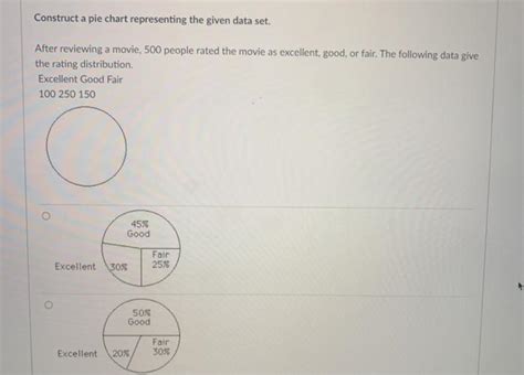 Solved Construct A Pie Chart Representing The Given Data