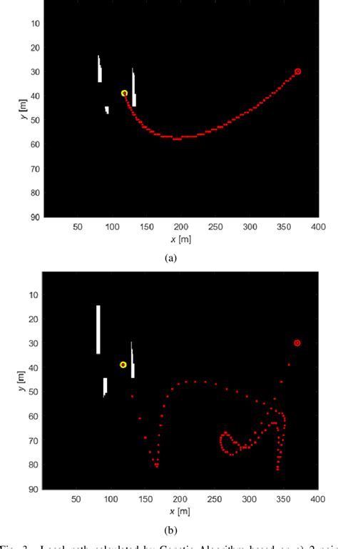 Figure 3 From Fine Tuning Method Of The Ga Based Collision Avoidance System For Auvs Semantic