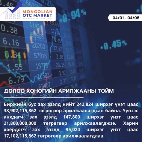 Монголын Биржийн бус зах зээл Ulaanbaatar