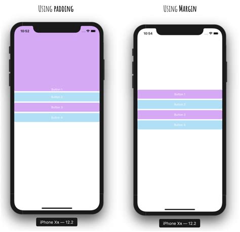 Understanding The Differences Between Margin And Padding And Translation