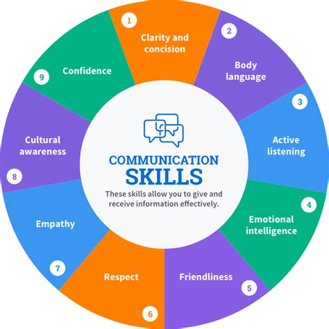 Digital Communication Course At Benjamin Ferguson Blog