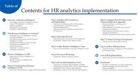 Hr Implementation Slide Team