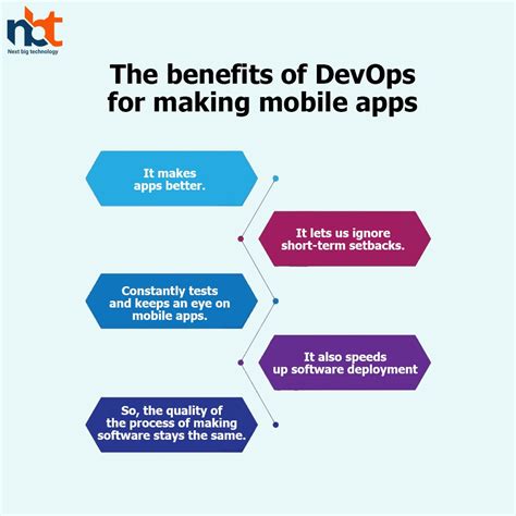 The Role Of Devops In Mobile App Development