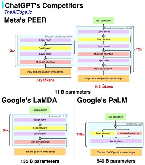 Xiangjun Ji On Linkedin Machinelearning Datascienc