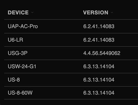 Esphome Flashed Sonoff Devices No Longer Connect To Unifi Esphome Home Assistant Community
