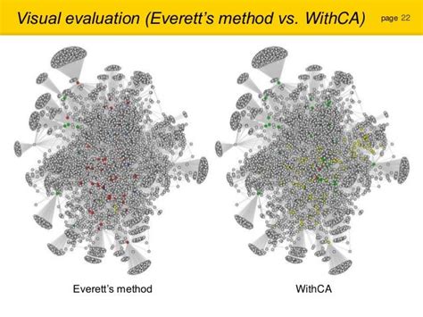 Community Extracting Using Intersection Graph And Content Analysis In