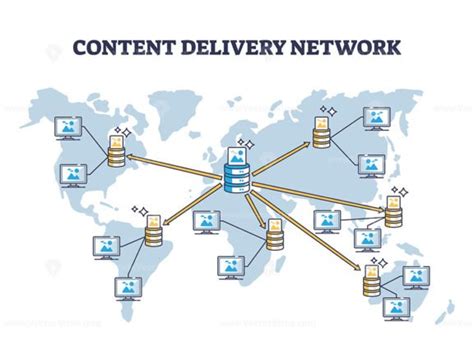 Cdn Content Delivery Network For Information Distribution Outline Concept Vectormine