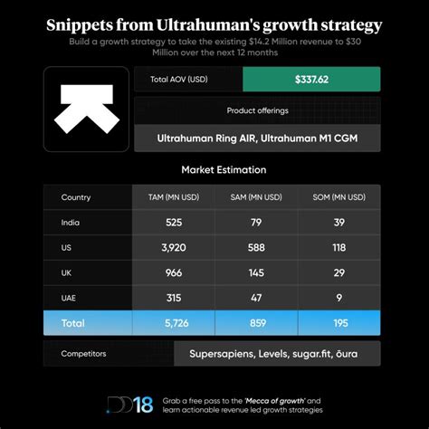neeraj uppalapati on linkedin this infographic represents less than 15 of the 40 000 word