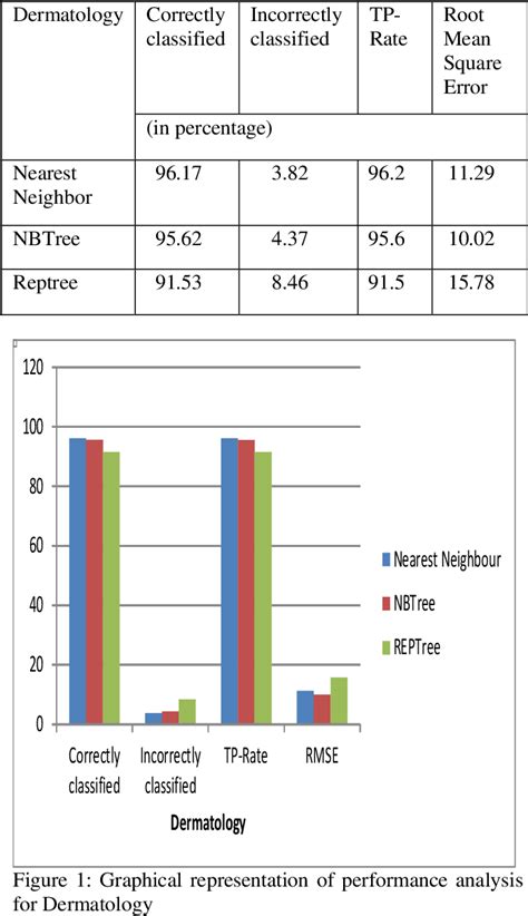 Figure 1 From Disease Prediction And Risk Analysis Using Classification