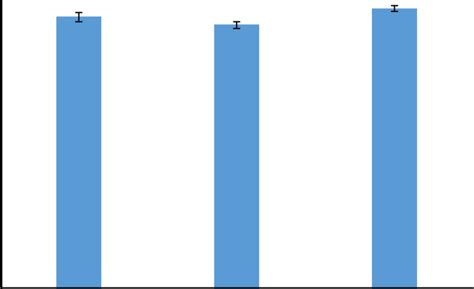 Figure S1 Cell Density Of C Reinhardtii Cultures Used In The Three