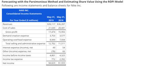 Solved Forecasting With The Parsimonious Method And