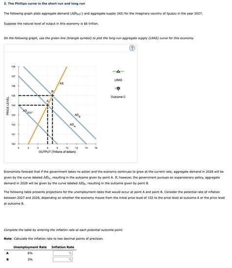 Solved 2 The Phillips Curve In The Short Run And Long Run