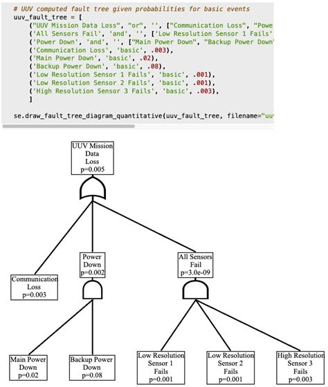Tutorial Open Source Systems Modeling Saturday 10 June 2023 9am 230pm Pst Incose San Diego
