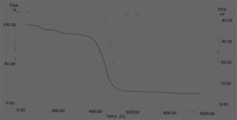 Thermogravimetric And Differential Thermal Analysis Curves Of Ni L1