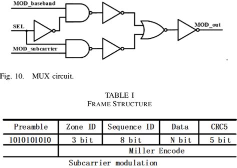 Table I From A Highly Integrated Passive Wireless Sensing System With