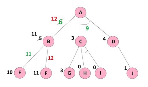 How Does Ao Algorithm Work Baeldung On Computer Science